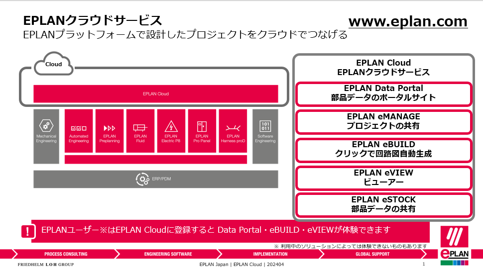Eplan Cloud で できること - 世界標準の総合電気設計CAD Eplanブログ